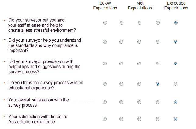 What Our Clients Say About HQAA