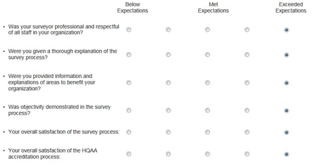 What Our Clients Say About HQAA