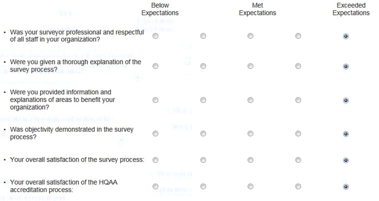 What Our Clients Say About HQAA